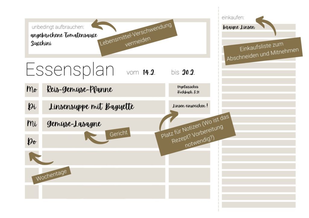 Schnell und einfach einen Essensplan erstellen